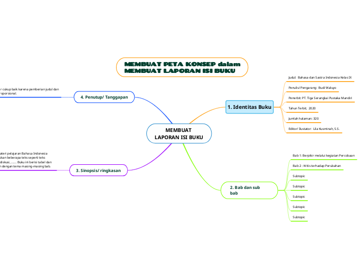 MEMBUAT LAPORAN ISI BUKU - Mind Map